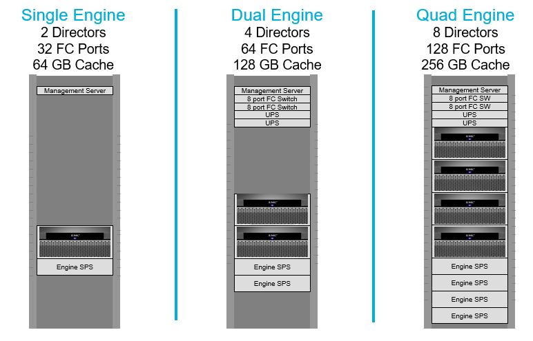 Infra World: VPLEX Cluster Configurations