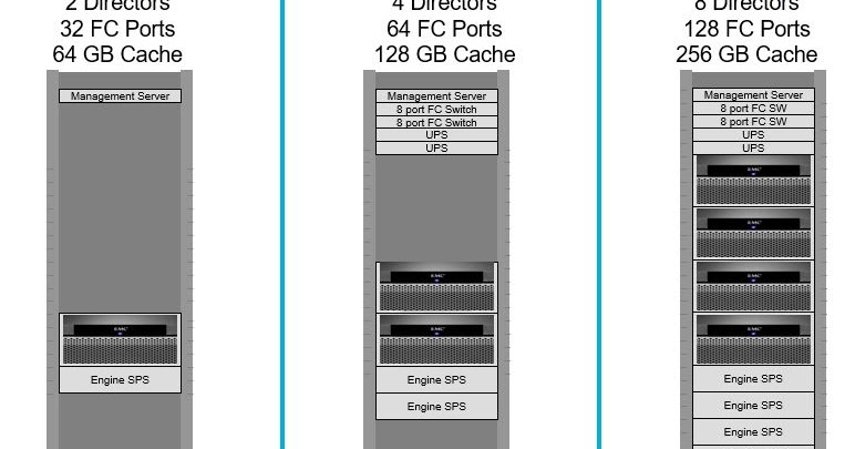 Infra World: VPLEX Cluster Configurations