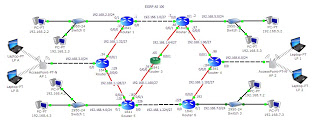 EIGRP (Enhanced Interior Gateway Routing Protocol)