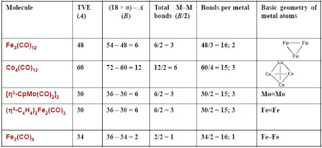 18 Electron Rule: Application and Problems - All 'Bout Chemistry