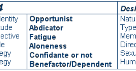 Human Design Profielen: Human Design Profoelen de 4-6 Opportunist-role ...