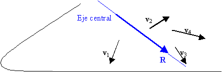 Vectores concurrentes y deslizantes. | omgAnaamar Guzmán