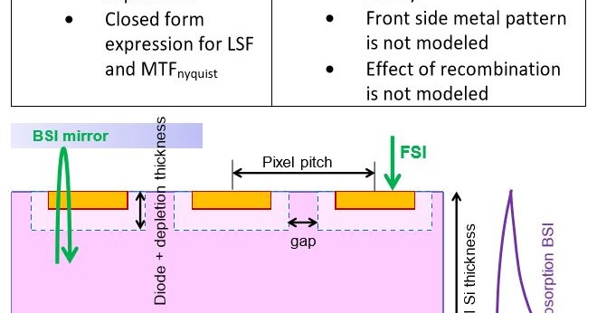 Image Sensors World: Caeleste: How to Hand-Calculate Image Sensor MTF