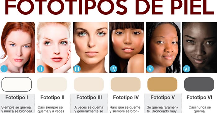 Depilación Diodo: Test FOTOTIPO DE PIEL