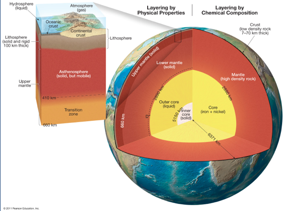 LEARNING TOGETHER: THE EARTH science 6th