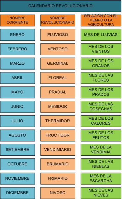 ARTHISTORIA: LA REVOLUCIÓN FRANCESA: EL CALENDARIO REPUBLICANO (1793-1806 )