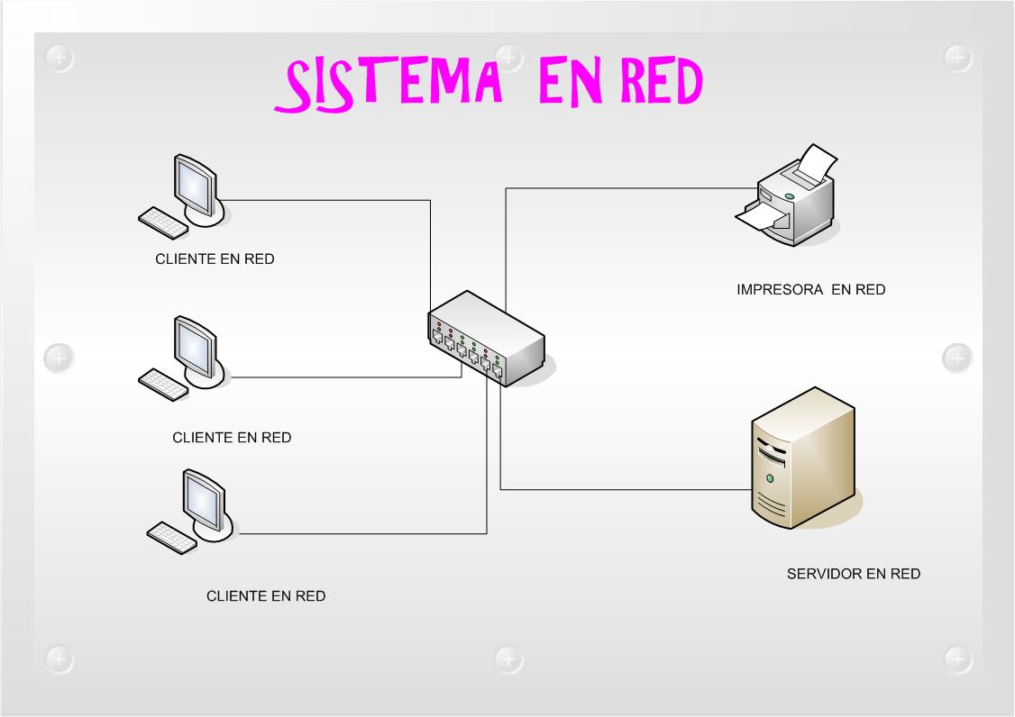 ADMINISTRACION DE REDES: DIAGRAMAS