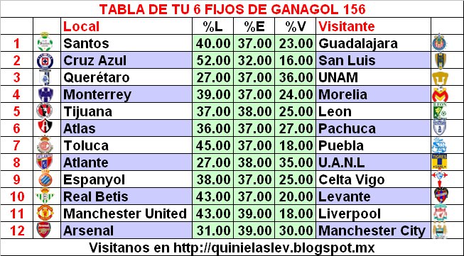 Quinielas.lev: Datos para la Quiniela Ganagol 156 de México.