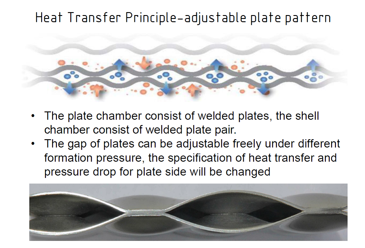Thermoplate Heat Exchanger TPX: a valide alternative to traditional ...