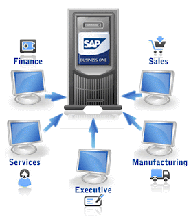 SAP Business One System Singapore: Archiving the SAP Information
