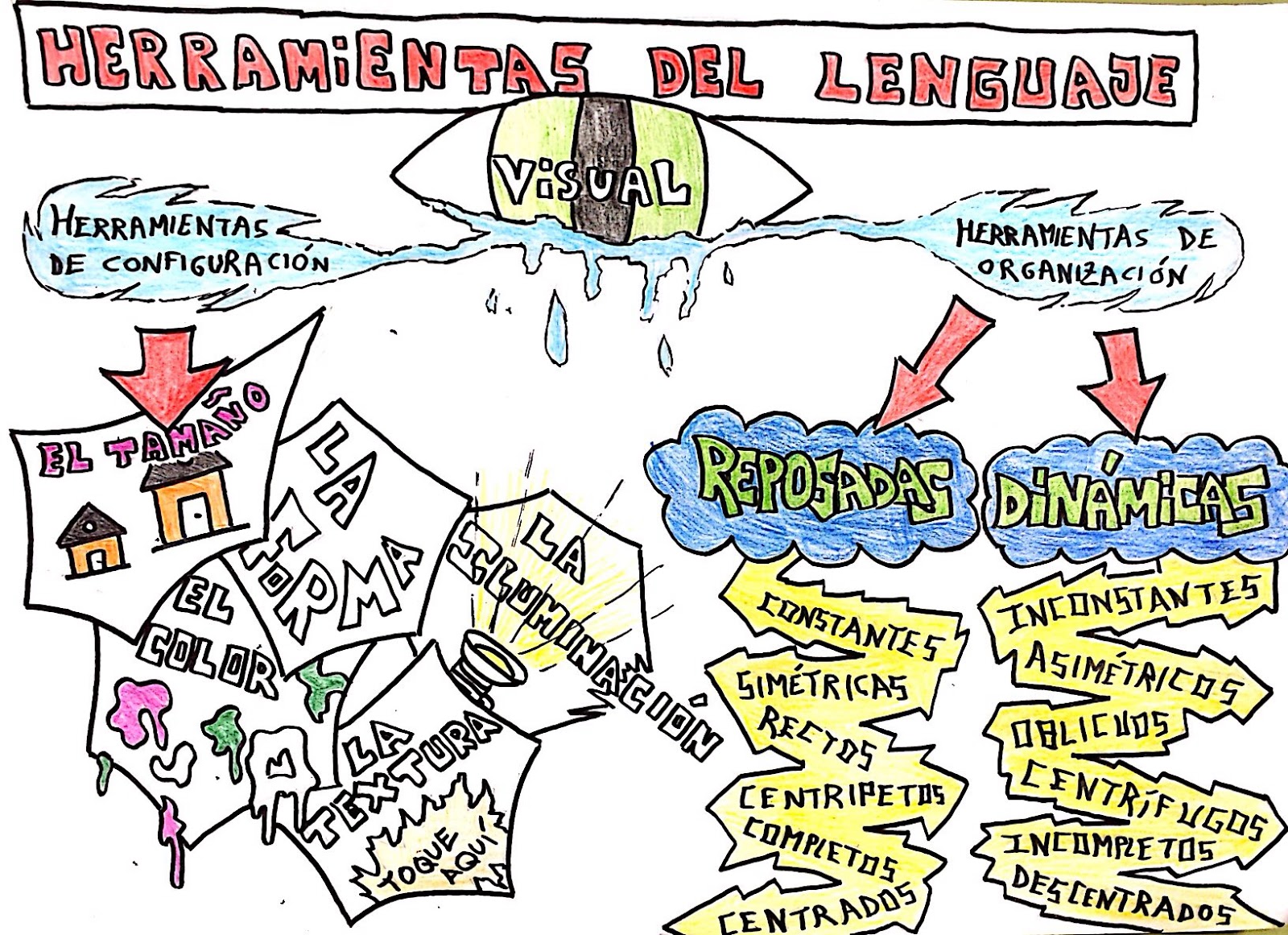 HERRAMIENTAS DEL LENGUAJE VISUAL