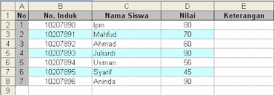 Cara Menggunakan Fungsi IF Pada Ms. Excel | bacopas