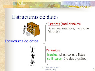 ESTRUCTURA DE DATOS
