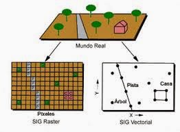 Metodos de Estandarización de Información Geográfica (SIG): Datos ...