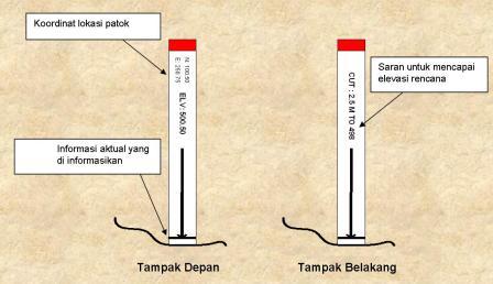 Mengenal Patok Survey Tambang - JURNAL KU