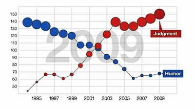 VIRTUAL ILLUSION: 09.2011