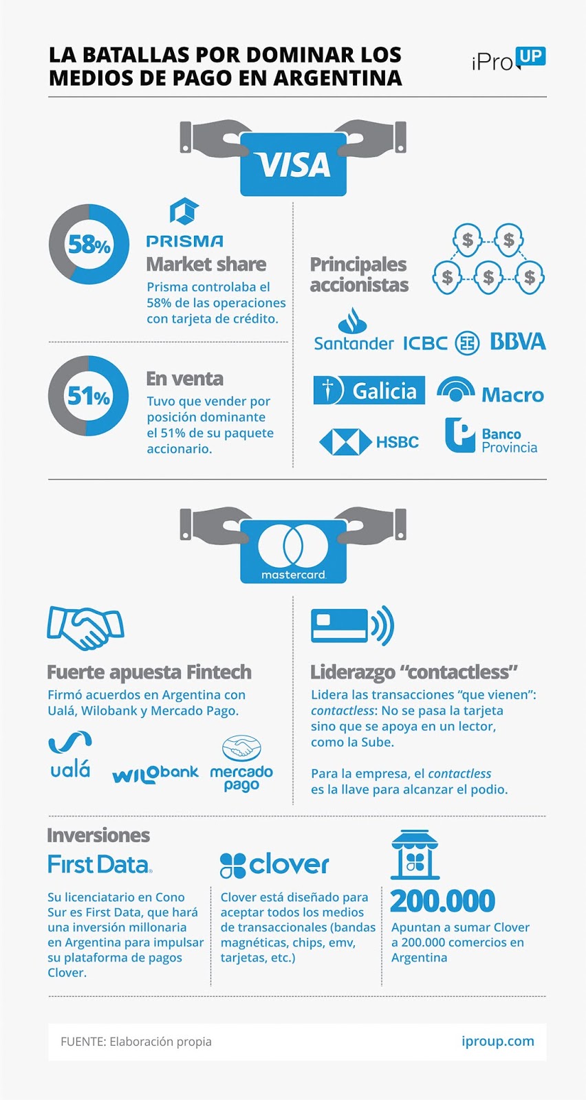 Con Visa herida, así Mastercard quiere ganarle medios de pago