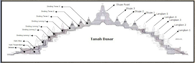 Rahasia Arsitek Candi Borobudur | ekoqren