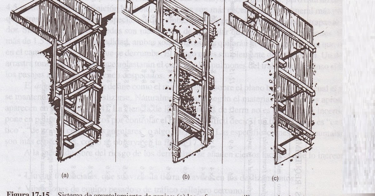 ZANJAS Y EXCAVACIONES - IV | Noticias de Seguridad Industrial