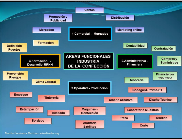 Cuadro Comparativo De Las Areas Funcionales De Una Em - vrogue.co Cuadro Comparativo De Las Areas Funcionales De Una Em - vrogue.co