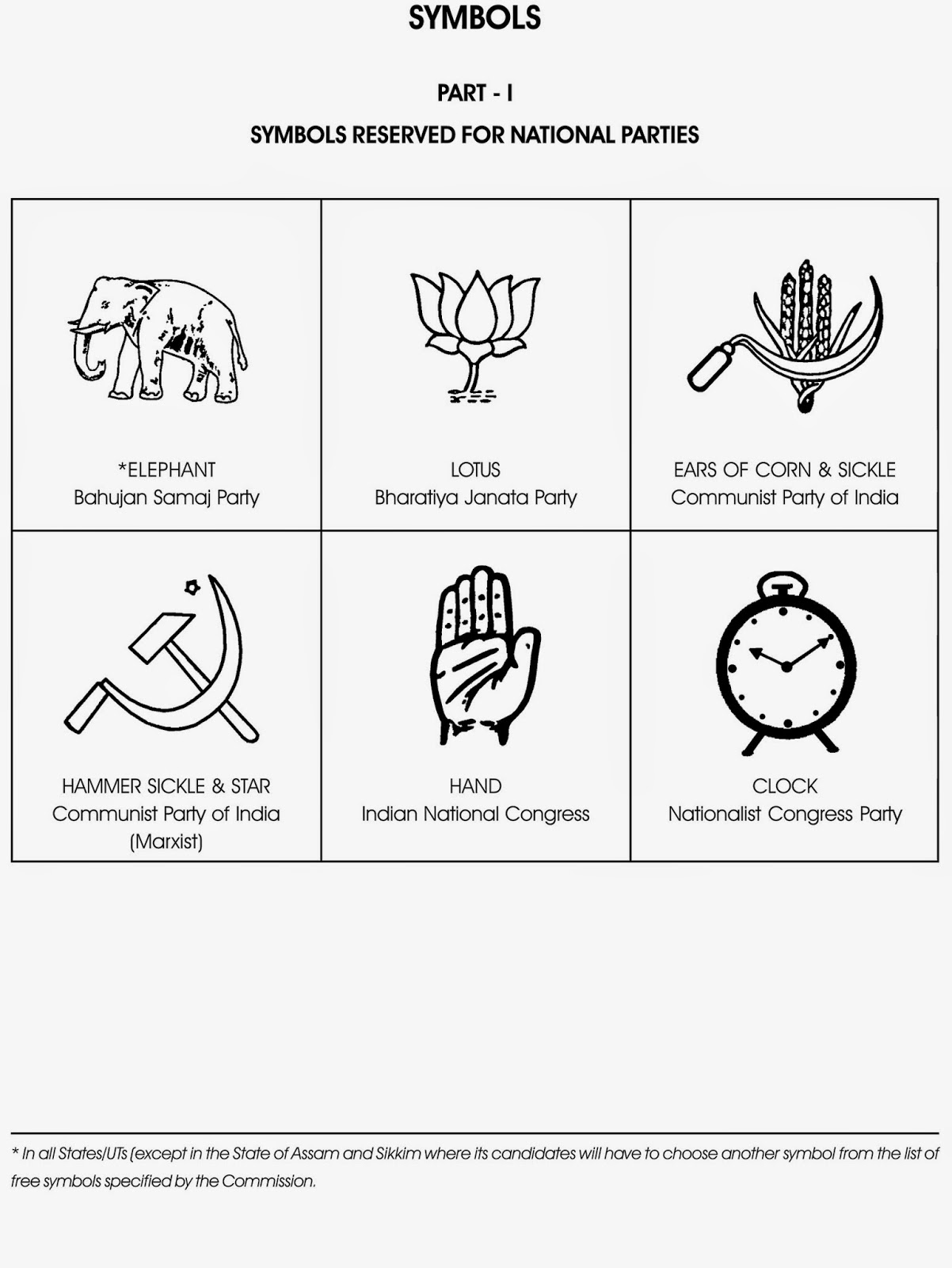 CLIP ARTS AND IMAGES OF INDIA: Indian Election Symbols