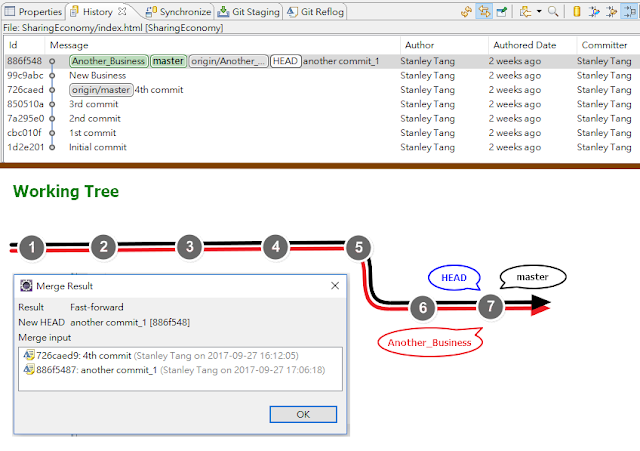 放棄思考: GitHub 及 EGit ( PART 6 / 8 ) + Git Conflict