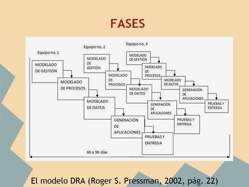Portafolio de Evidencias: Presentación "Metodología RAD"