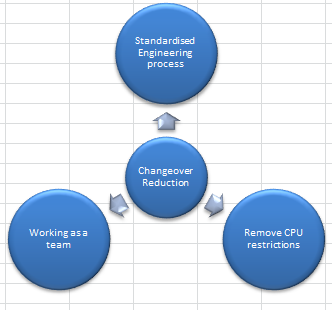 Six Sigma Project: Improve Phase