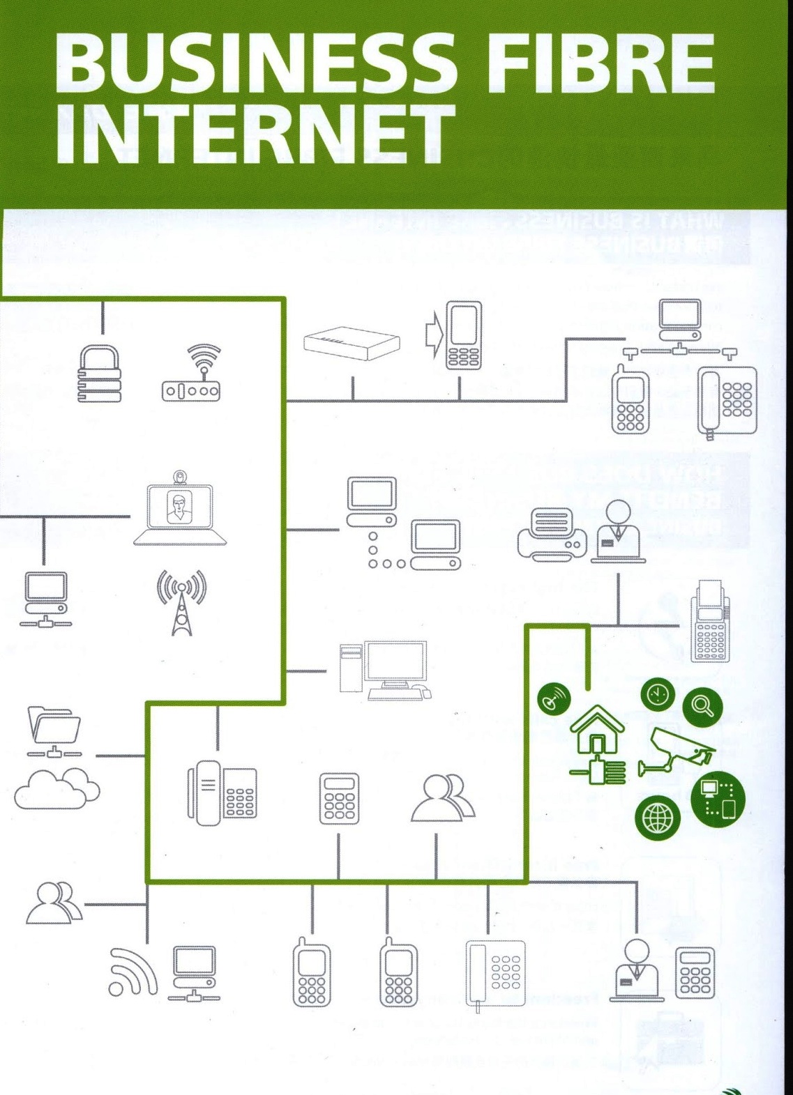 Internet Fibre Broadband Business Solutions : Maxis Business Fibre