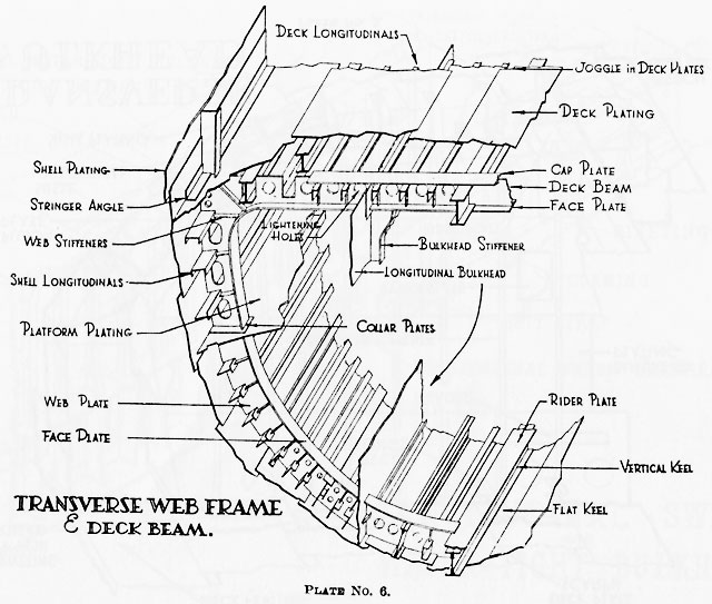 wongship: konstruksi kapal