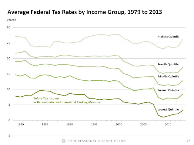 Econocentric: Middle Class Tax Cuts