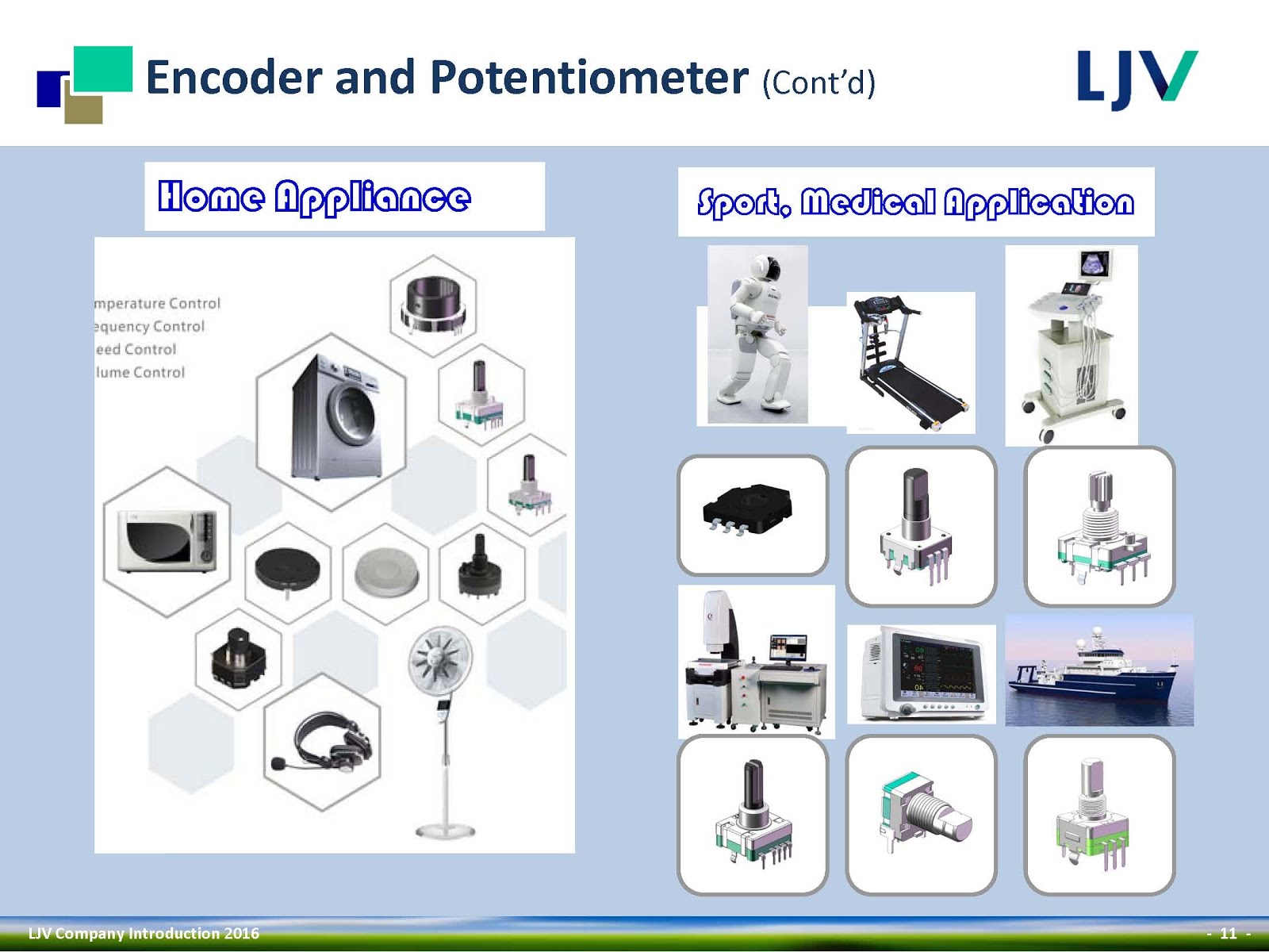 LJV Encoders, Potentiometers & Switch: LJV General Introduction of ...