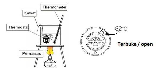Fungsi thermostat dan cara kerjanya pada sistem pendingin mesin - OMBRO