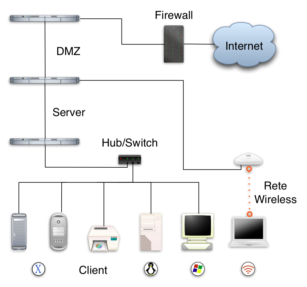 Sharing Internet Via Lan