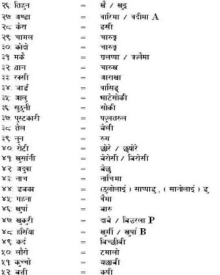 Learn Chamling language: Learning Chamling Language