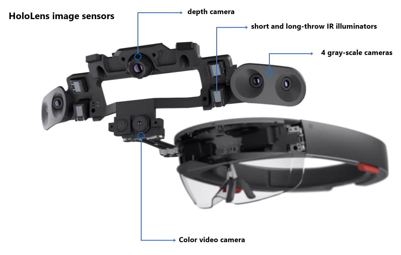 Image Sensors World: Microsoft Opens Access to Hololens Cameras