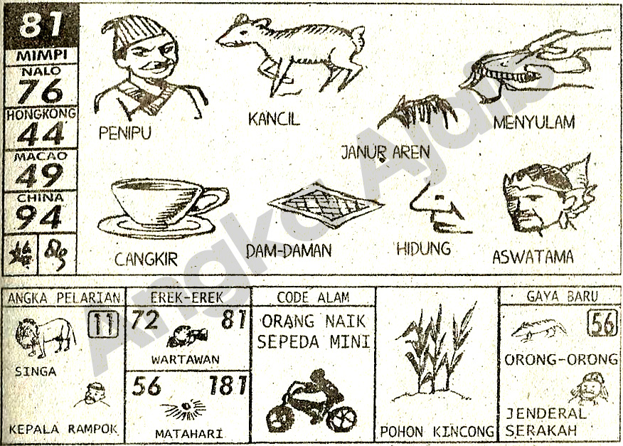 Arti mimpi 2D Bergambar - Bmstogel - Artikel -- catatan bunda untuk anak