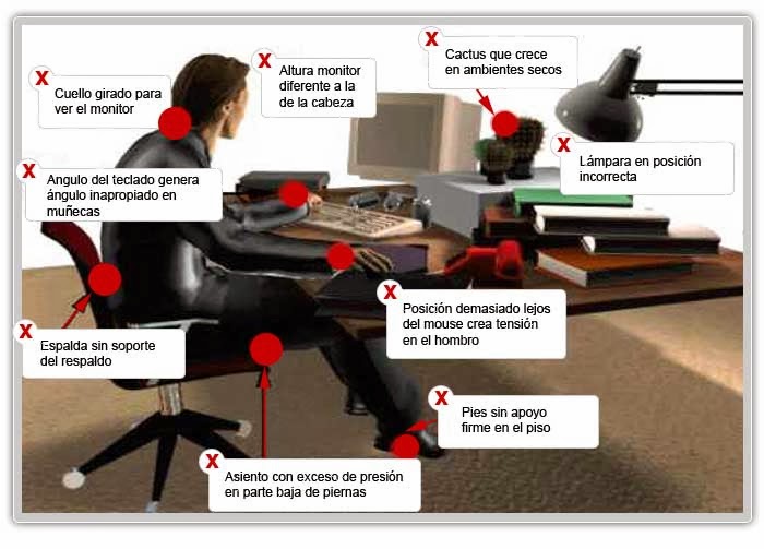 ERGONOMÍA INFORMÁTICA