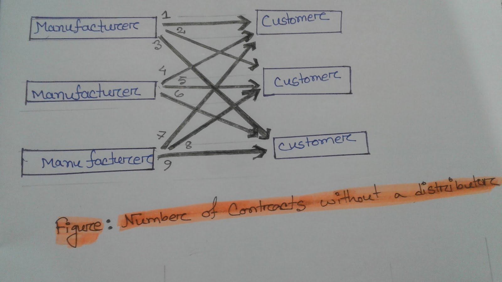 Marketing Academic tips and business promotional ideas: How channel ...