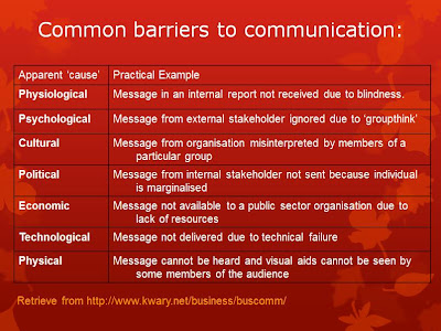 Barriers Of Communication