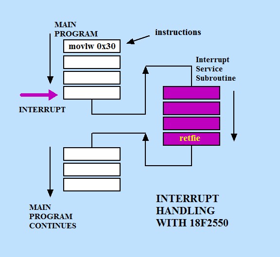 Sử dụng Interrupt trong chương trình assembly (Phần 1)