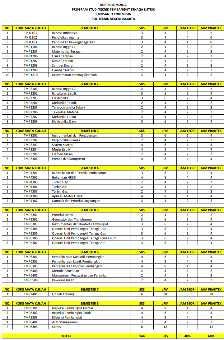 Proposal Rencana Studi Beasiswa Unggulan KEMENDIKBUD