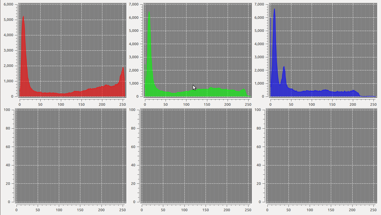 The Coding Exodus: Plot Multi-Channel Histogram in QWT -Part 2