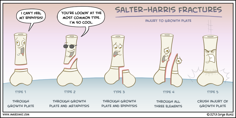 Salter-Harris Fractures