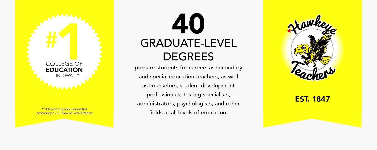 University of Iowa College of Education