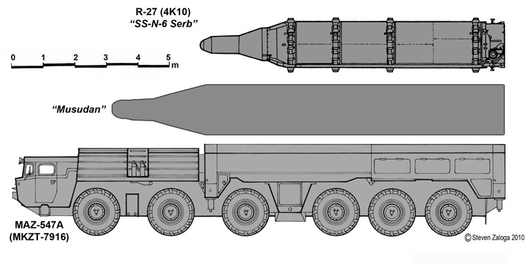 current affairs: BM 25 MUSUDAN MISSILE