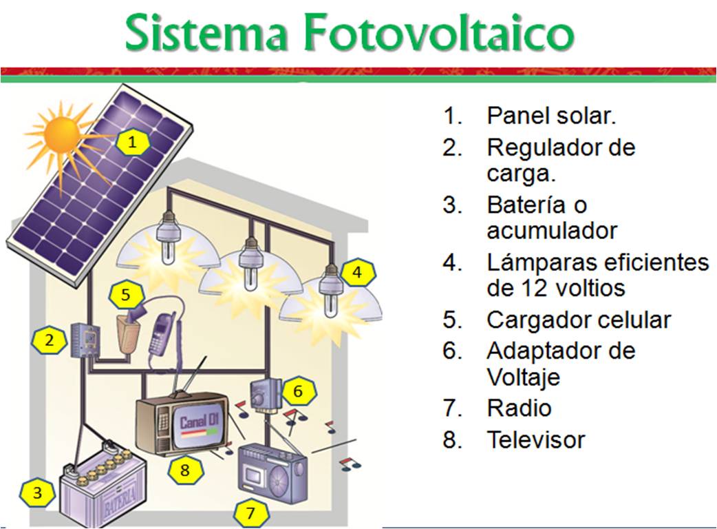 Soluciones solares: De los Pico PV a los Pico SHS!