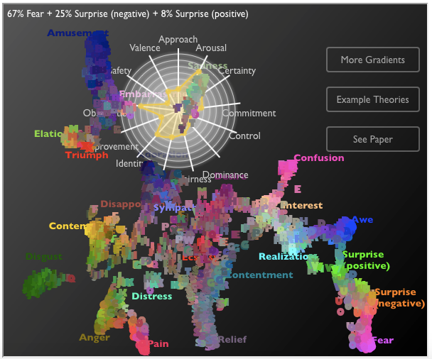 Ignite Education: GIS Education Weekly: Meteorology, History, and Art ...