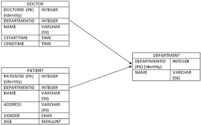 NIIT CORE JAVA ASSIGNMENT ~ GNIIT Solutions