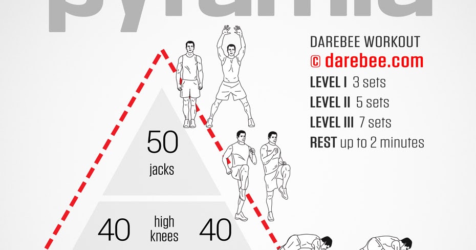 Thermopylae OCR: Coach Workout - Dynamic Pyramid - June 14